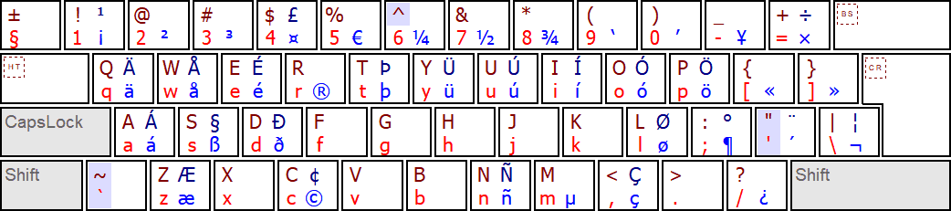 Magic Keyboard Layout - Magic Utilities