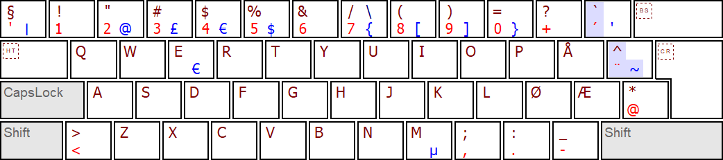 Magic Keyboard Layout - Magic Utilities