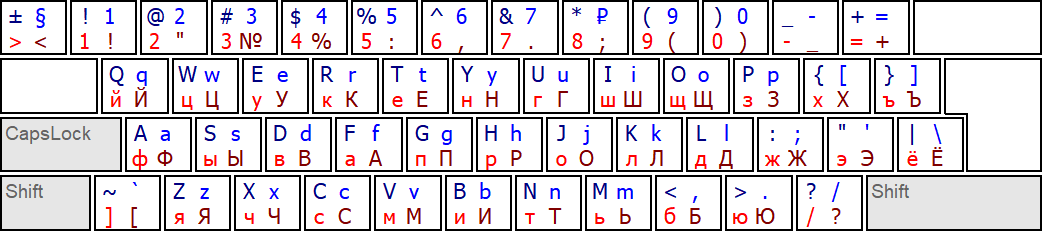Magic Keyboard Layout - Magic Utilities