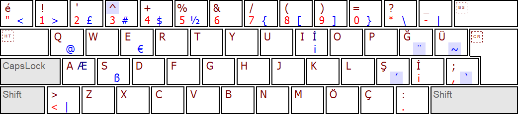 Magic Keyboard Layout - Magic Utilities